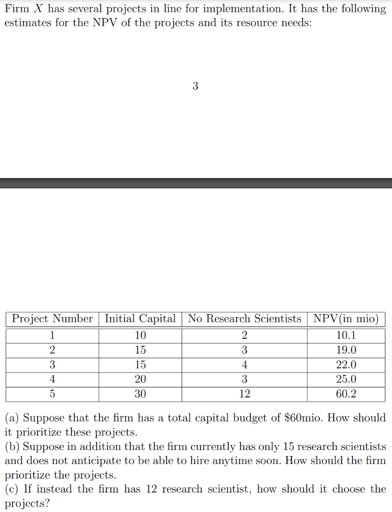 Solved Firm X has several projects in line for | Chegg.com