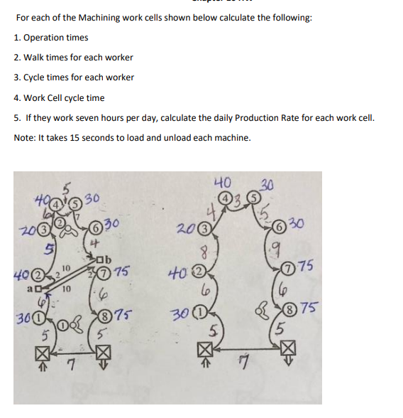 Solved For each of the Machining work cells shown below | Chegg.com