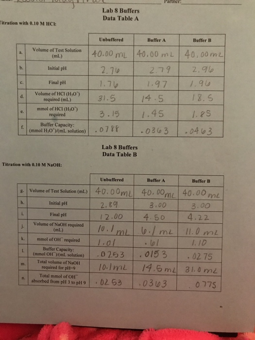 Solved Partner Lab 8 Buffers Data Table A Titration With 