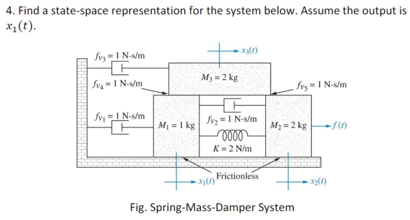 Solved Find a state-space representation for the system | Chegg.com