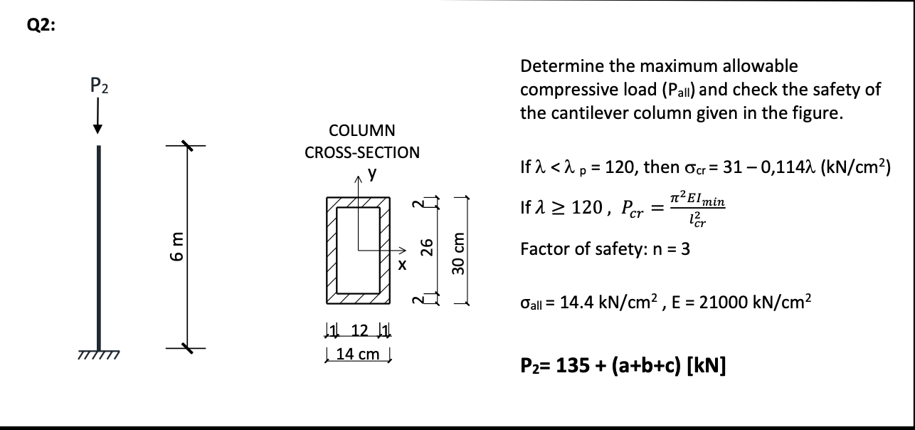 Solved Determine the maximum allowable compressive load ( | Chegg.com