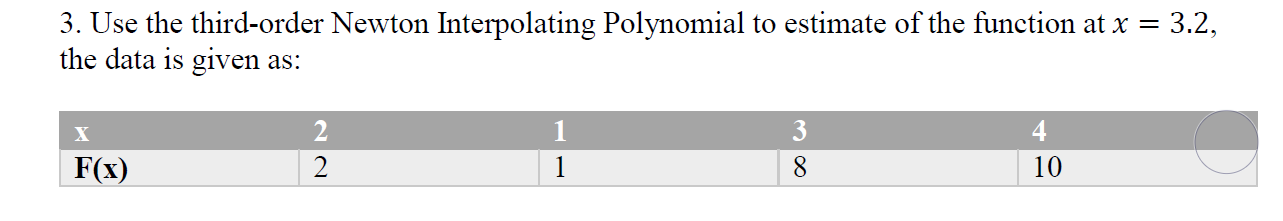 Solved = 3. Use the third-order Newton Interpolating | Chegg.com