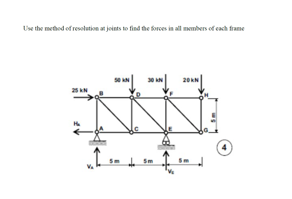Solved Use the method of resolution at joints to find the | Chegg.com