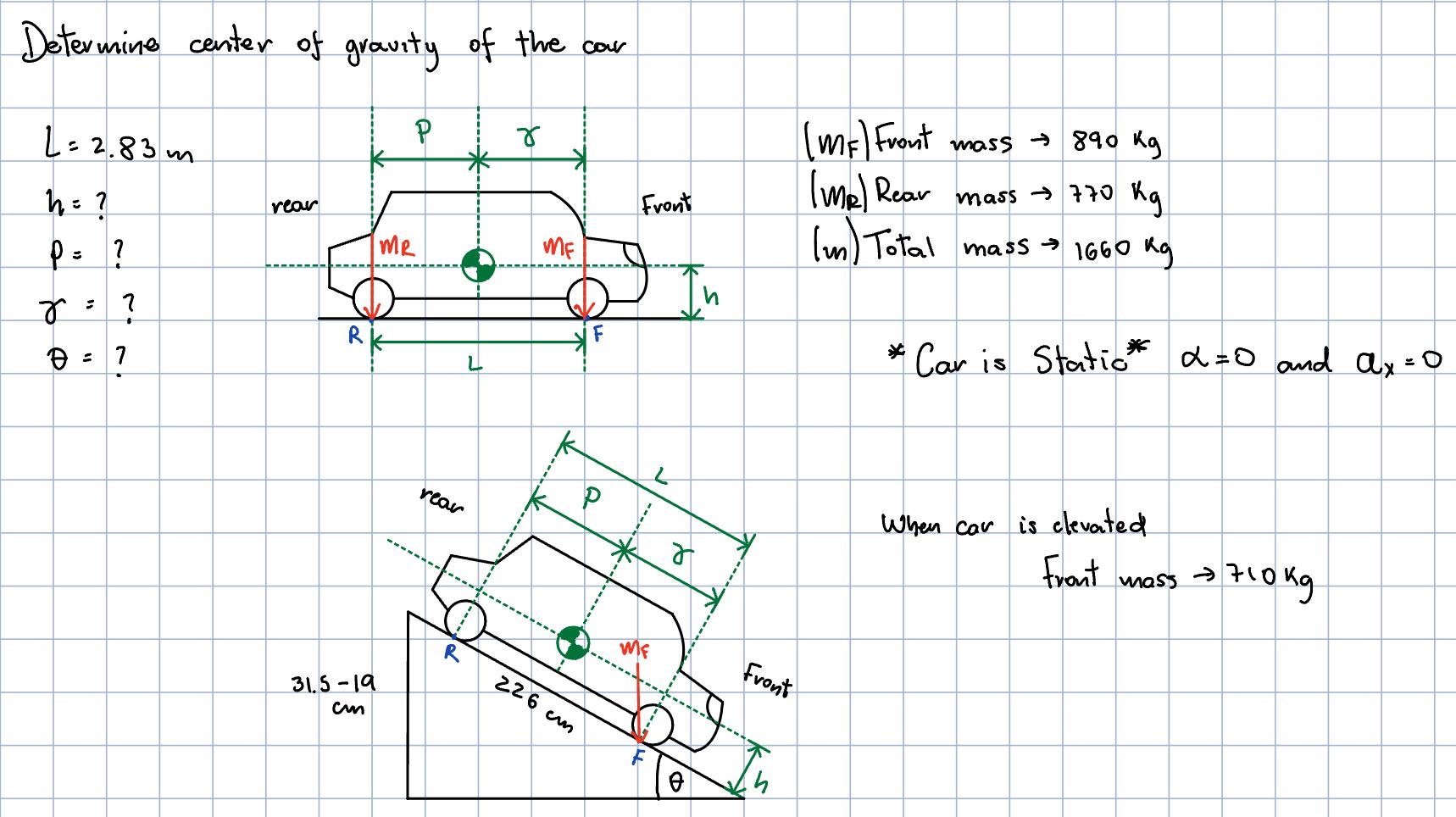 Solved Determine center of gravity of the car L=2.83 m h=? | Chegg.com