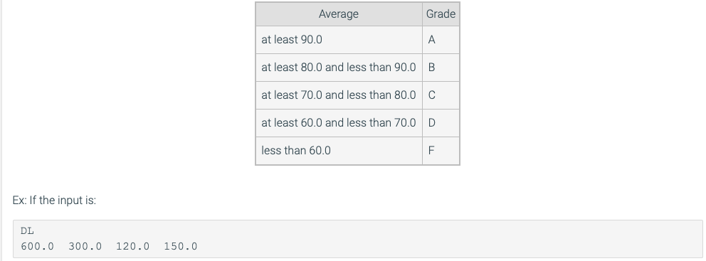Solved 21.6 LAB*: Program: Grade calculator Program | Chegg.com