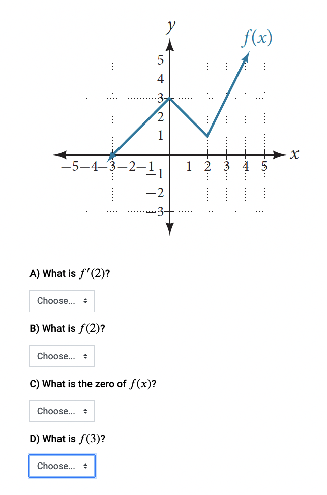 Solved B) What is f(2) ? C) What is the zero of f(x) ? D) | Chegg.com
