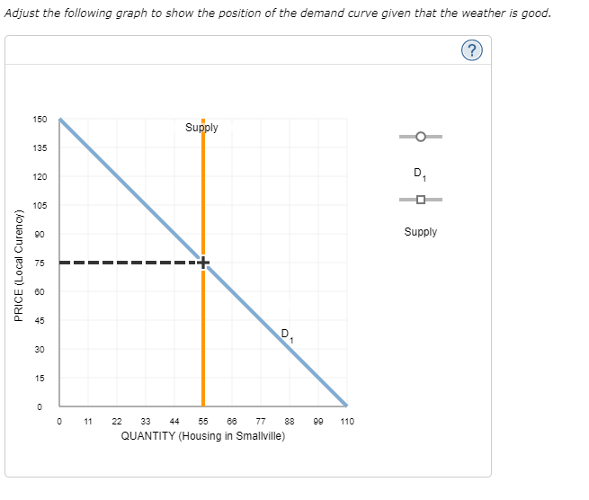 Solved Adjust the following graph to show the position of | Chegg.com