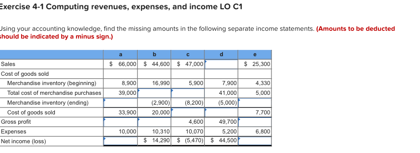 Solved xercise 4-1 Computing revenues, expenses, and income | Chegg.com Solved xercise 4-1 Computing revenues, expenses, and income | Chegg.com