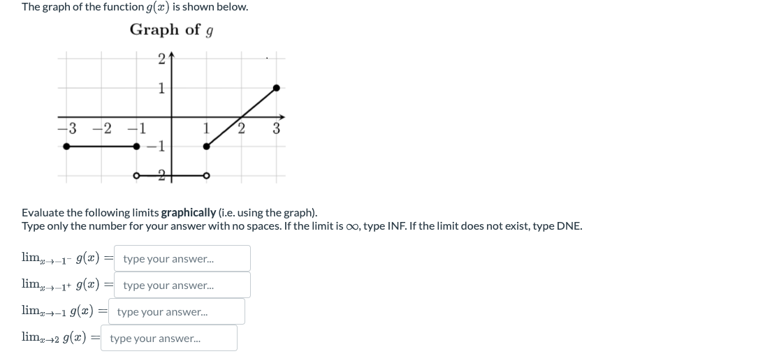 Solved The graph of the function g(x) ﻿is shown below.Graph | Chegg.com