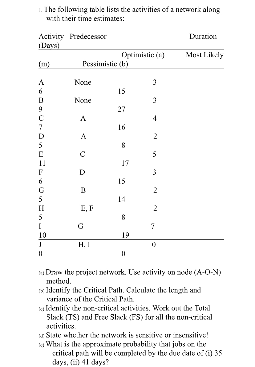 Solved 1. The following table lists the activities of a | Chegg.com