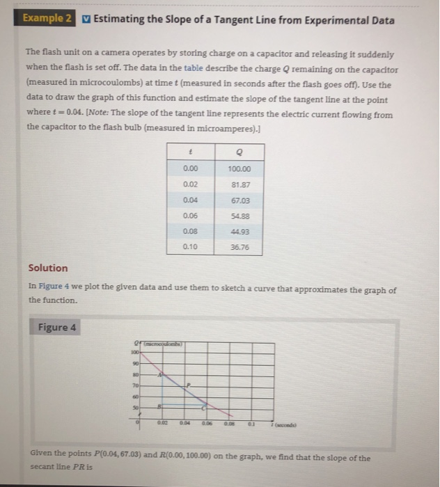 Example 2 v v Estimating the Slope of a Tangent Line | Chegg.com