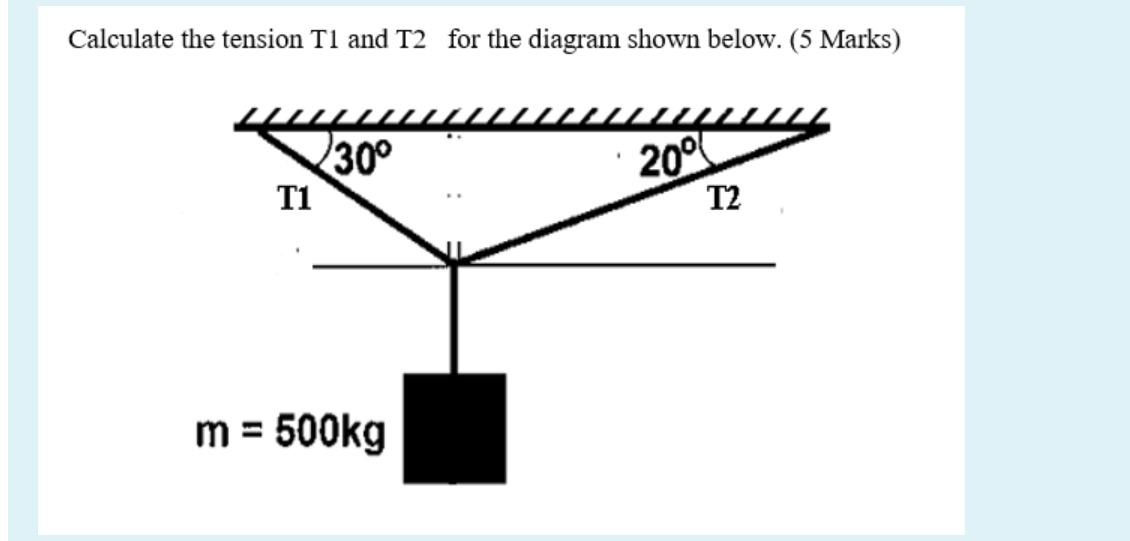 Solved Calculate the tension T1 and T2 for the diagram shown | Chegg.com