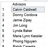 Solved Using SQL Server 2014.Database and Tables. Created | Chegg.com