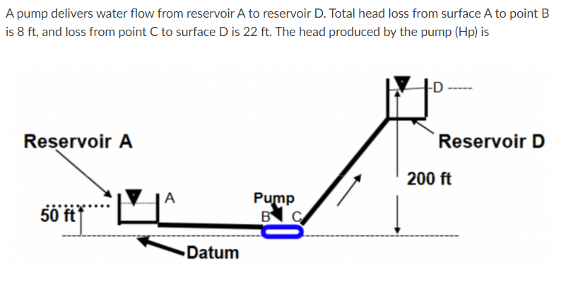 Solved A pump delivers water flow from reservoir A to | Chegg.com