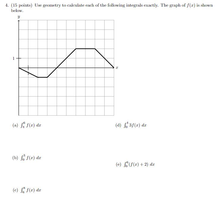Solved 4. (15 points) Use geometry to calculate each of the | Chegg.com