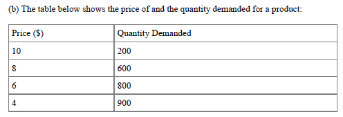 Solved Calculate the price elasticity of demand | Chegg.com