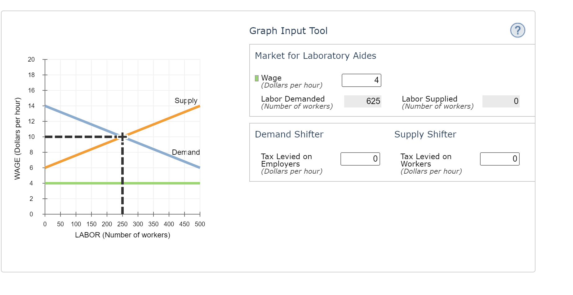 Solved The following graph gives the labor market for | Chegg.com