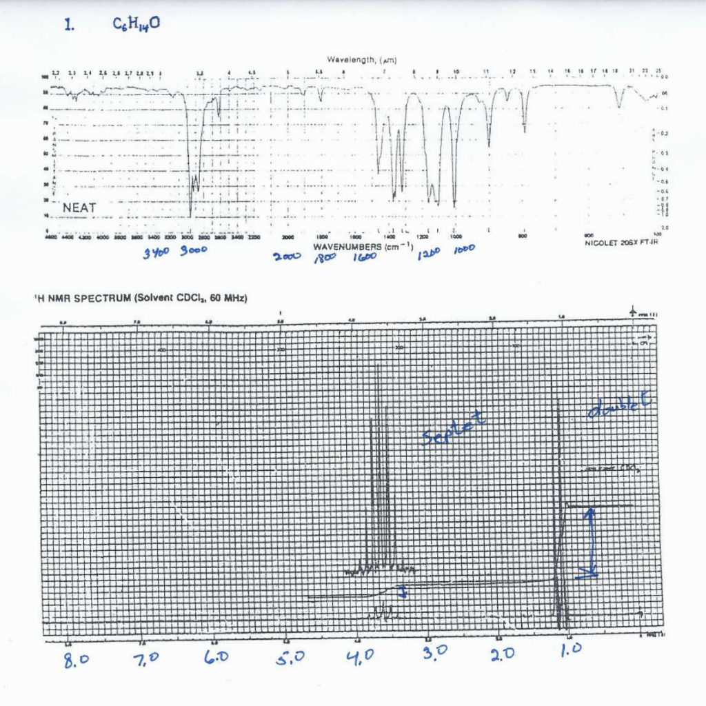 Solved Use the formula and spectra to determine the | Chegg.com