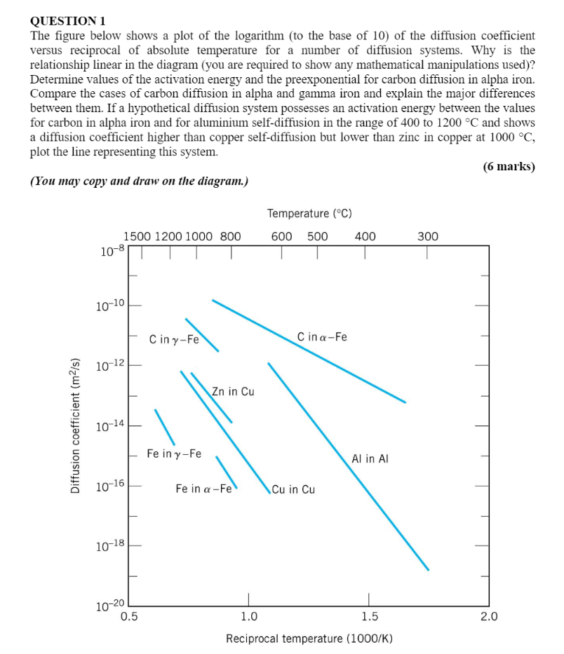 Solved QUESTION 1 The figure below shows a plot of the | Chegg.com