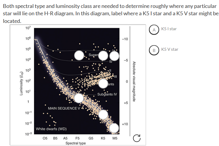 Solved Both spectral type and luminosity class are needed to | Chegg.com