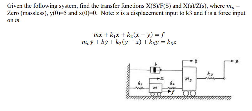 Given the following system, find the transfer | Chegg.com