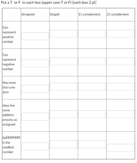 Solved Put a T or F in each box (upper case T or F) (each | Chegg.com