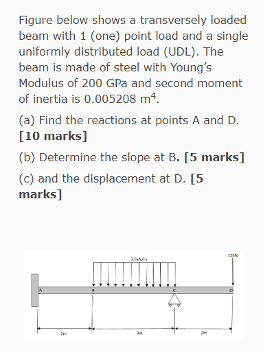 Solved Figure below shows a transversely loaded beam with 1 | Chegg.com