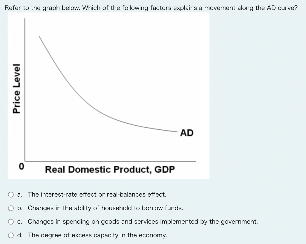 Solved Refer to the graph below. Which of the following | Chegg.com
