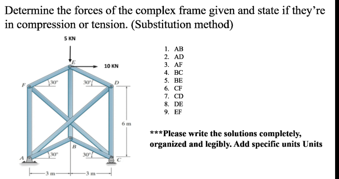 Solved Determine the forces of the complex frame given and | Chegg.com