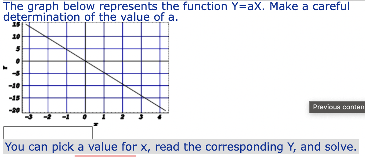 Solved The graph below represents the function Y=aX. Make a | Chegg.com