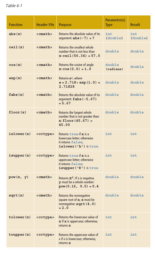 Solved Instructions Write a program that defines the named | Chegg.com