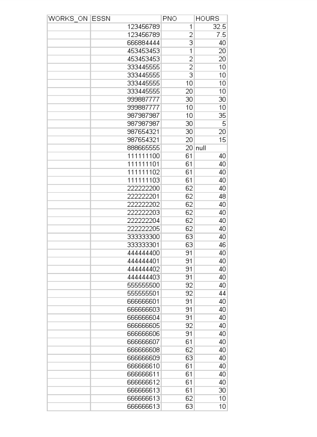 Solved 1 Create The Company Database As Described In The