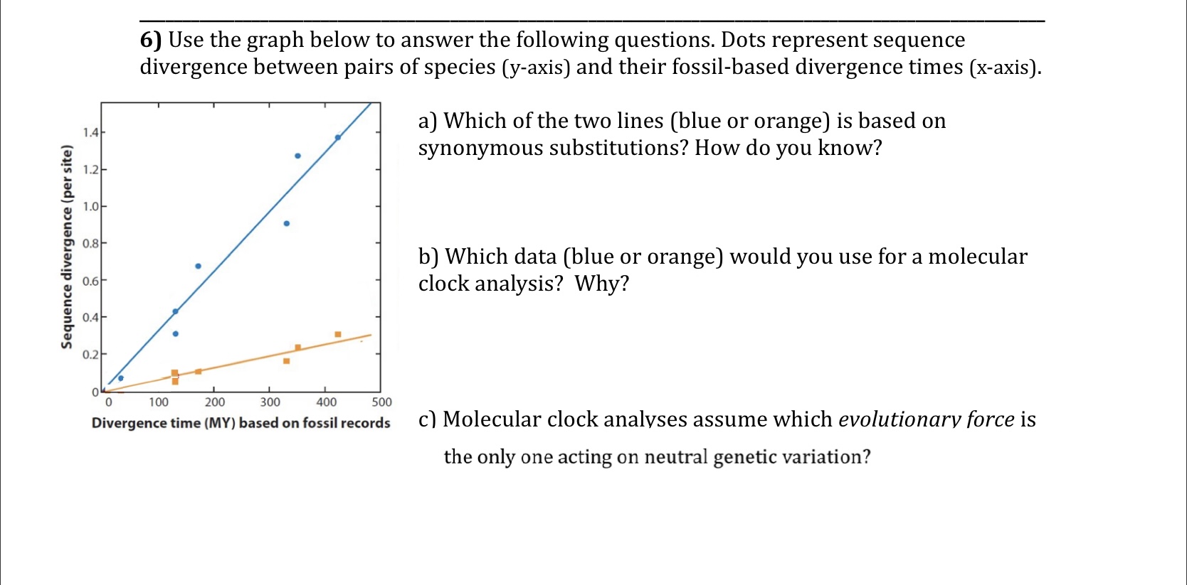 Solved 6) Use the graph below to answer the following | Chegg.com