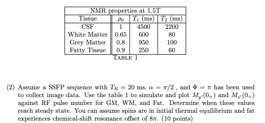 This is for a MRI class. Please do not answer if you | Chegg.com