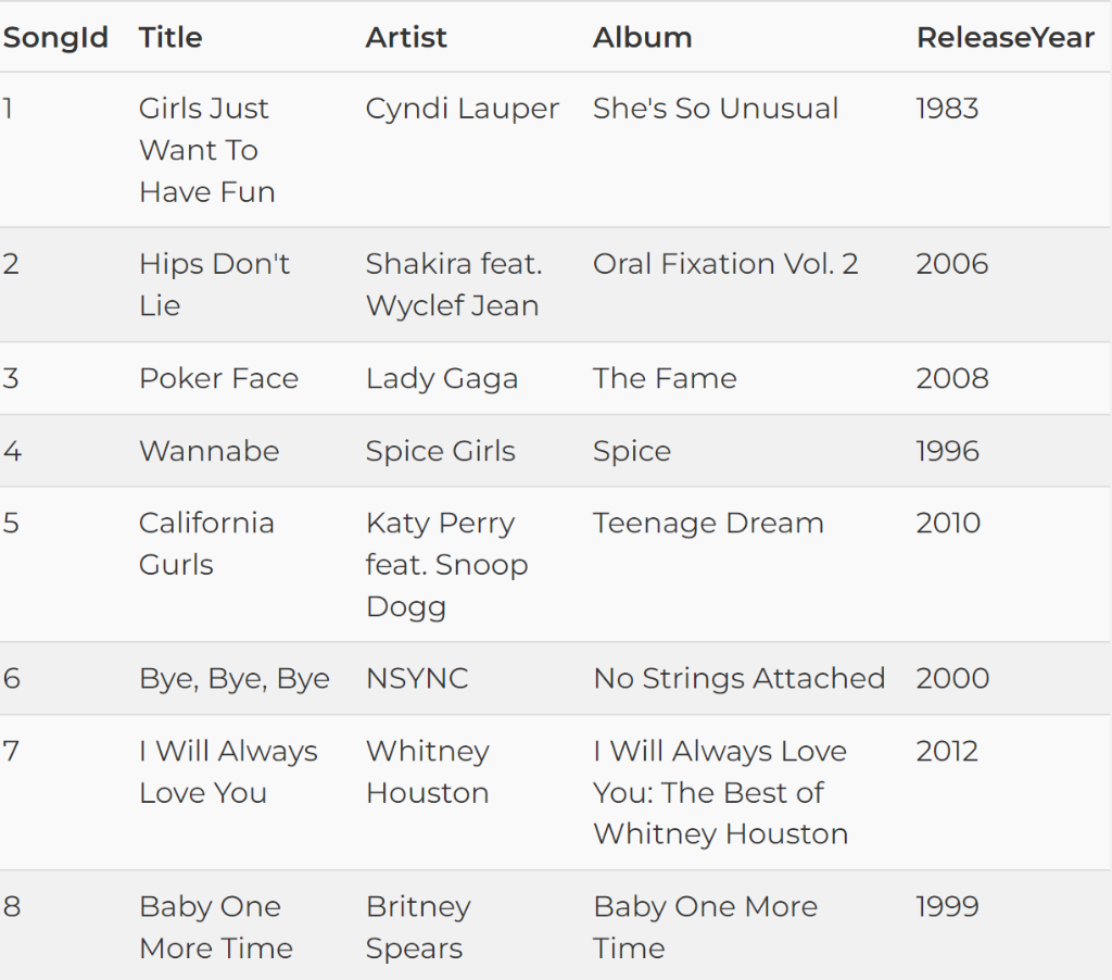 Solved You are currently working for a company who wants to | Chegg.com