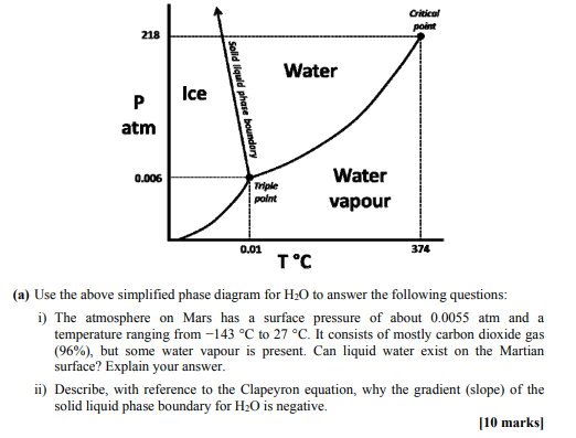 Solved Critical point 218 Water P Ice P atm Solid quid phase | Chegg.com