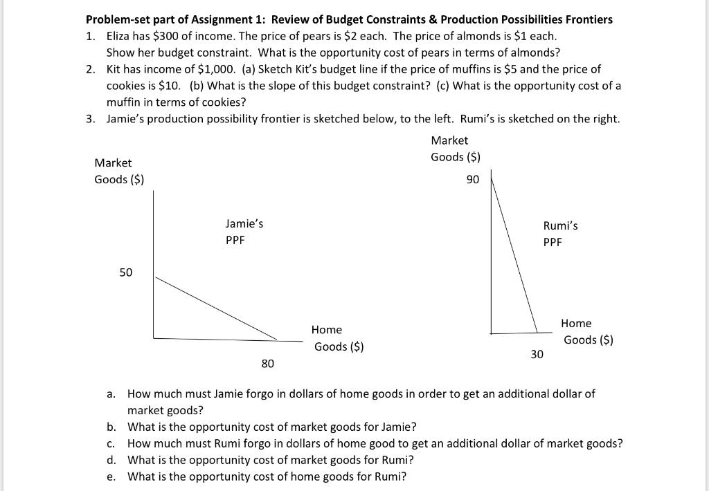 Solved Problem-set part of Assignment 1: Review of Budget | Chegg.com