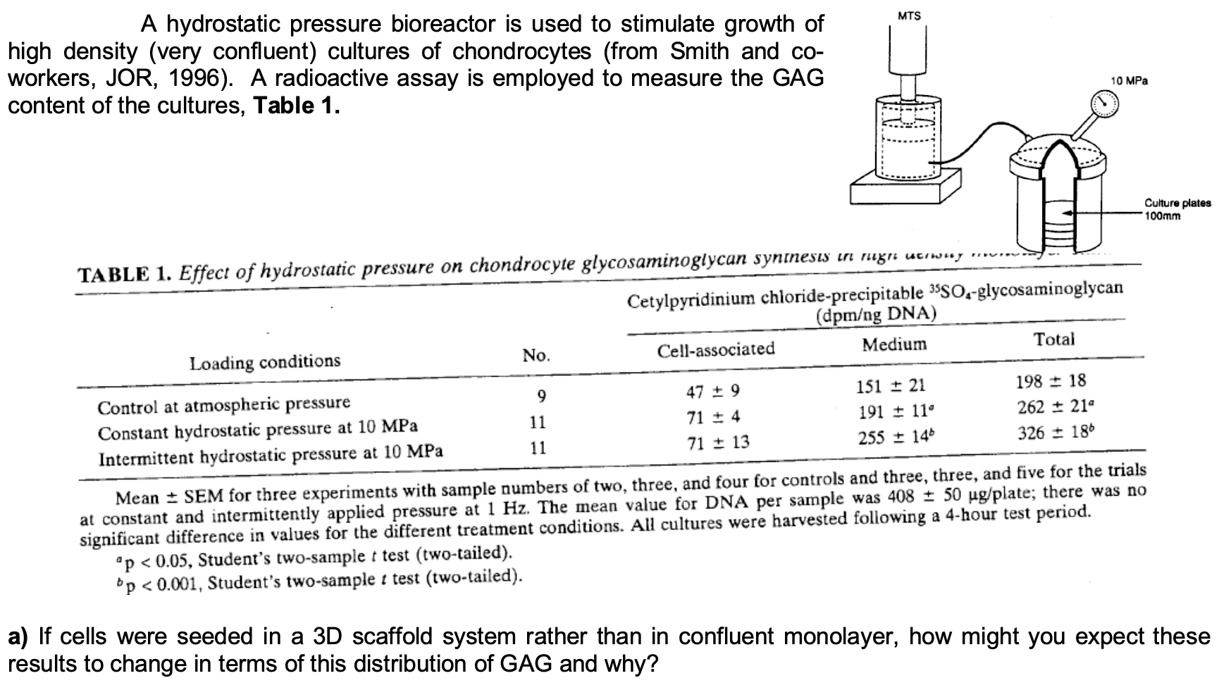 Solved A hydrostatic pressure bioreactor is used to | Chegg.com