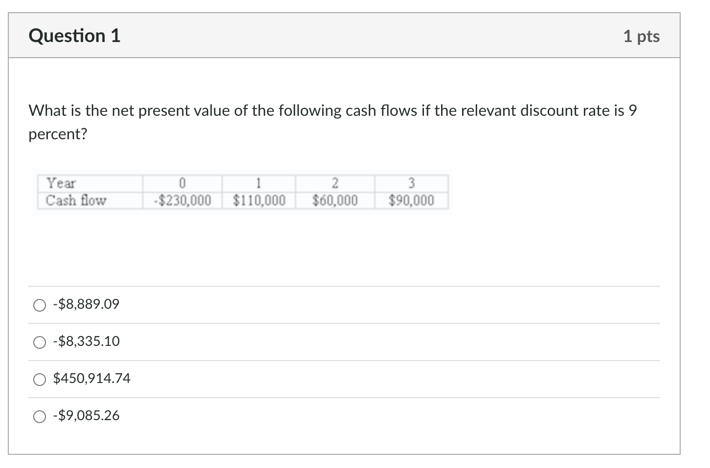 Solved Question 1What is the net present value of the | Chegg.com