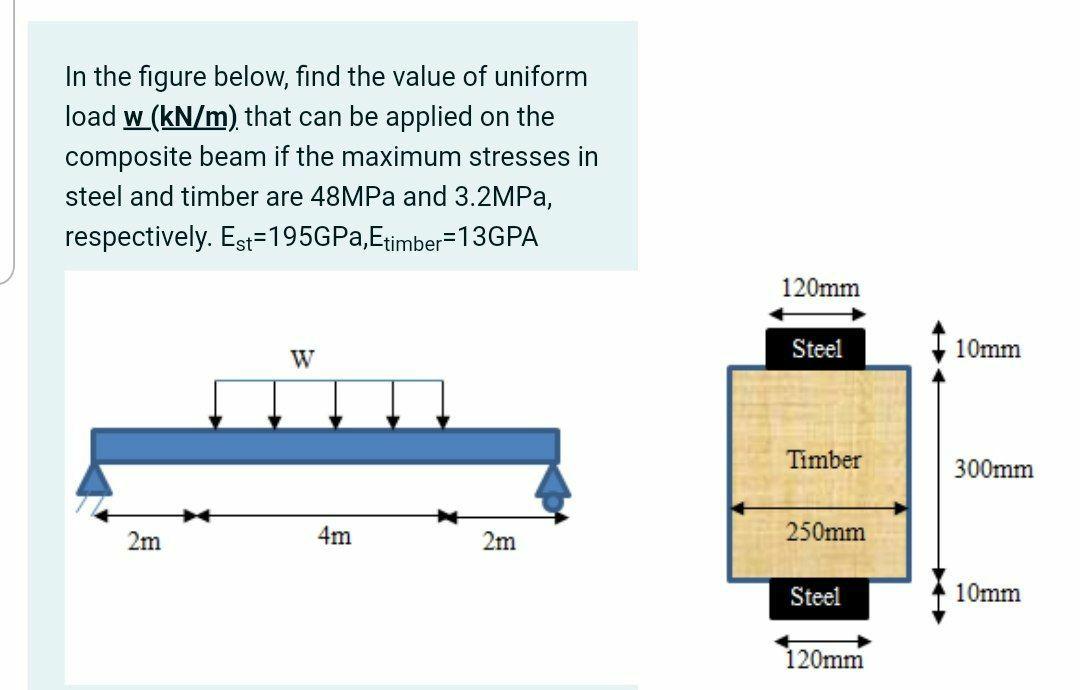Solved In the figure below, find the value of uniform load w | Chegg.com