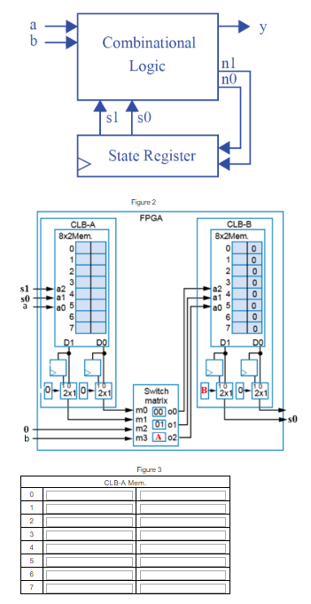 QUESTION 5 5. Given the FPGA in Figure 3 below, | Chegg.com