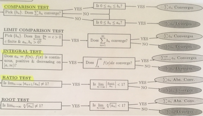 Solved Test the Series for convergence pr divergence arc -n? | Chegg.com