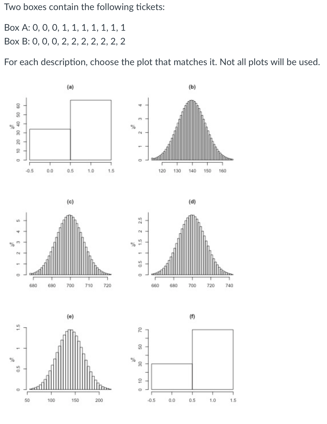 Solved Two boxes contain the following tickets:Box A: 0, 0, | Chegg.com