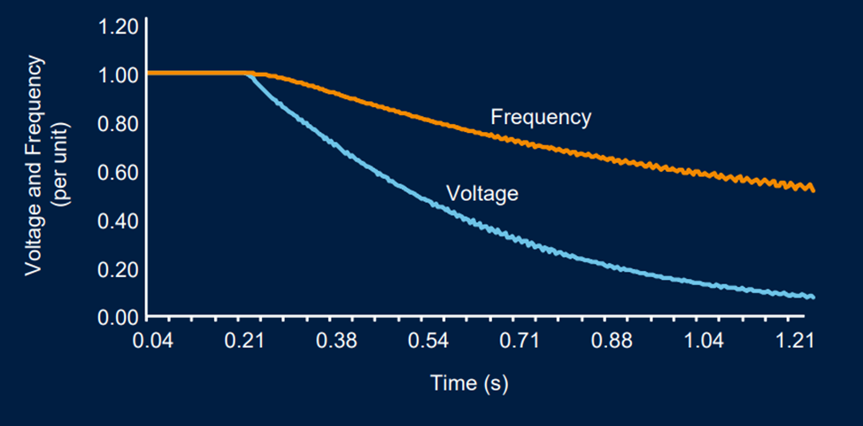Solved 1-Develop the control circuit design for a preferred | Chegg.com