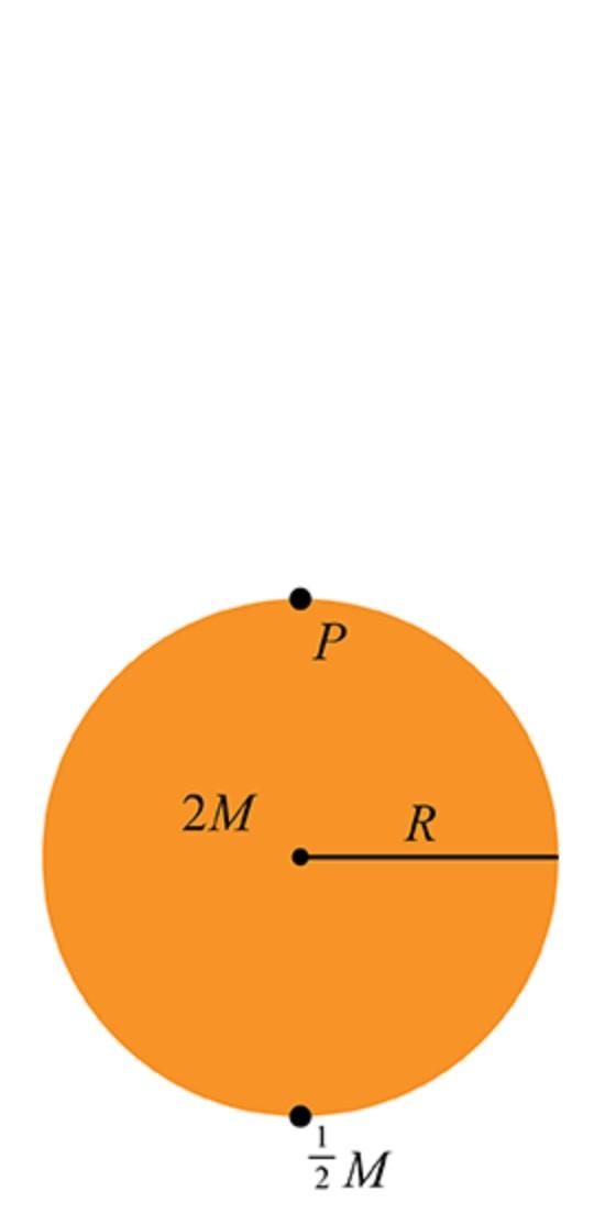 A uniform flat disk of radius R and mass 2M | Chegg.com