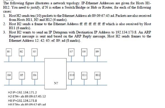 cases: The following figure illustrates a network | Chegg.com