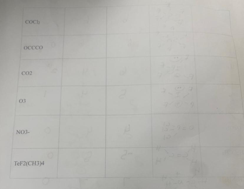 Solved Could be more than one center atom | Chegg.com