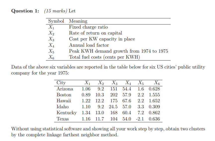 Solved Question 1: (15 marks) Let Symbol Meaning X1 Fixed | Chegg.com