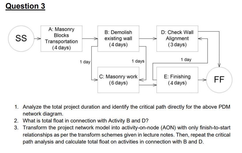 Solved Question 31. ﻿Analyze the total project duration and | Chegg.com