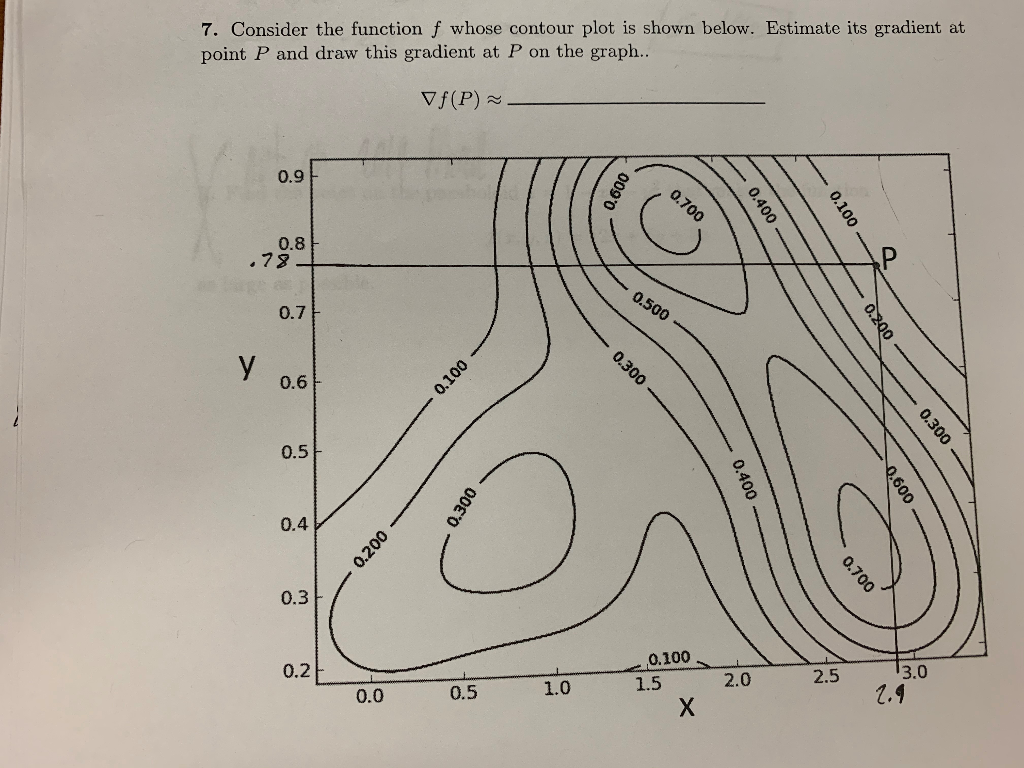 Solved Consider the function f whose contour plot is shown | Chegg.com